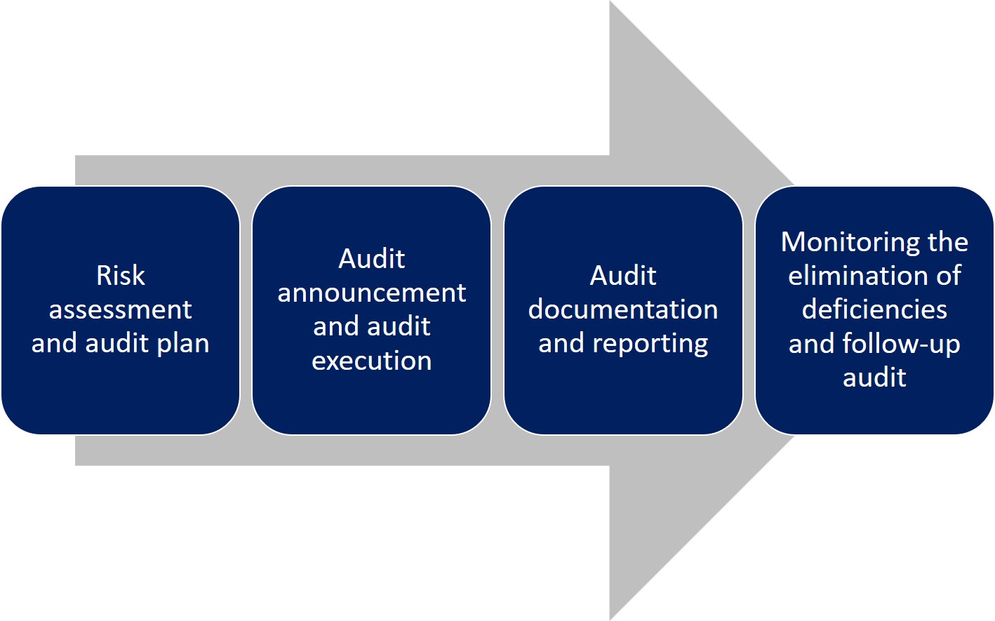 Global Internal Audit Standards (GIAS) - Leitner & Associates